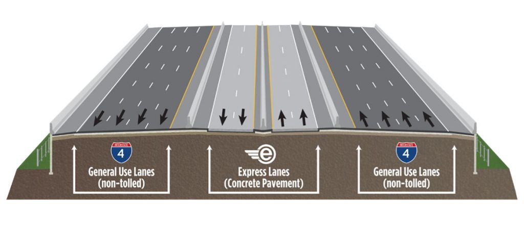 Florida’s I-4 Ultimate Project - Rinker Materials