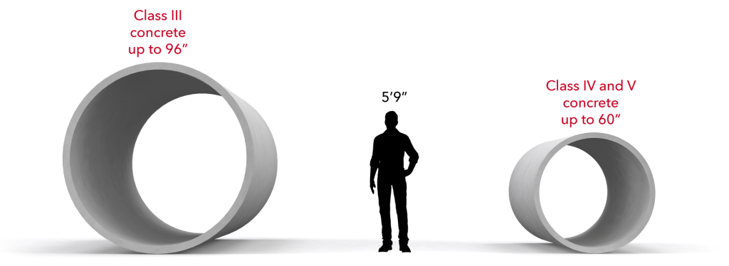 Florida’s I-4 Ultimate Project - Rinker Materials