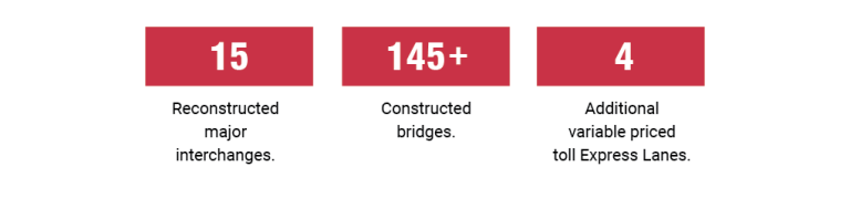 Florida’s I-4 Ultimate Project - Rinker Materials
