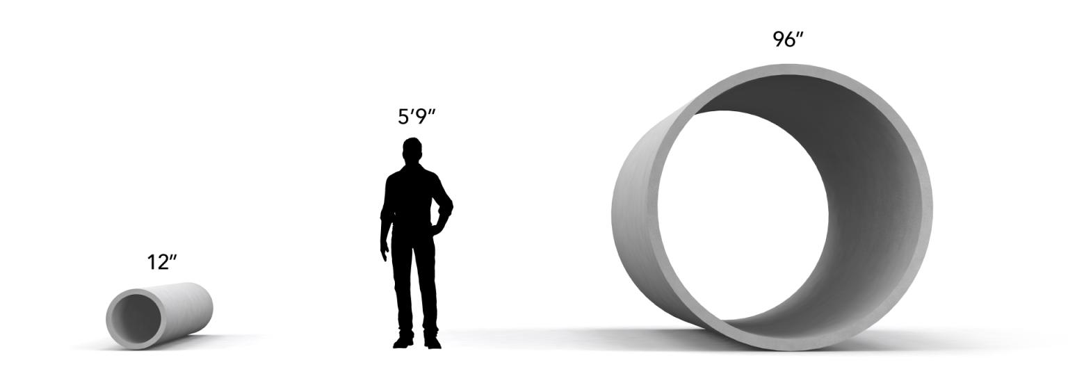 How to choose the right pipe shape for your project - Rinker Materials