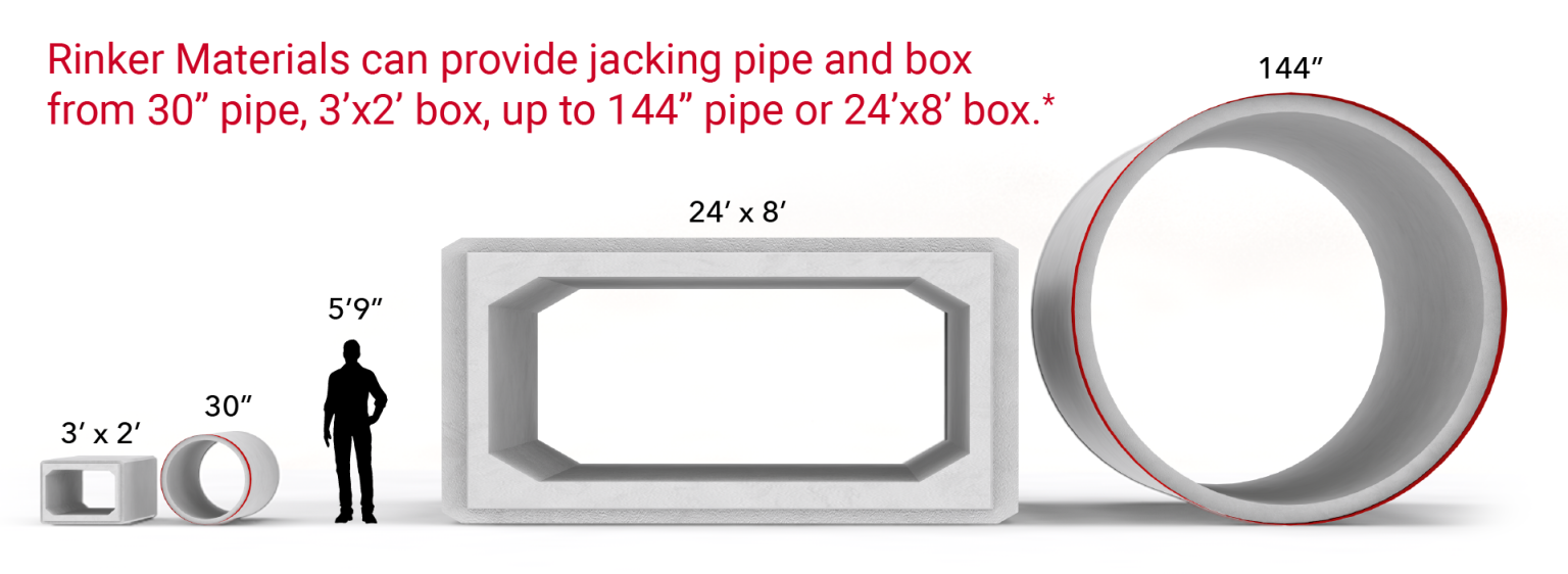 A Guide To Trenchless Technology - Rinker Materials