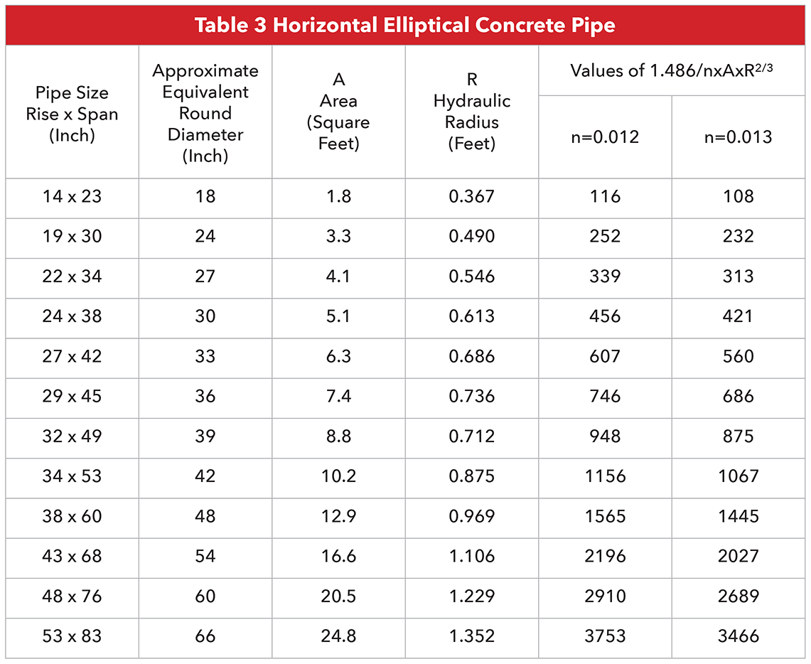 How To Choose The Right Pipe Shape For Your Project Rinker Materials How To Choose The Right Pipe Shape For Your Project Rinker Materials