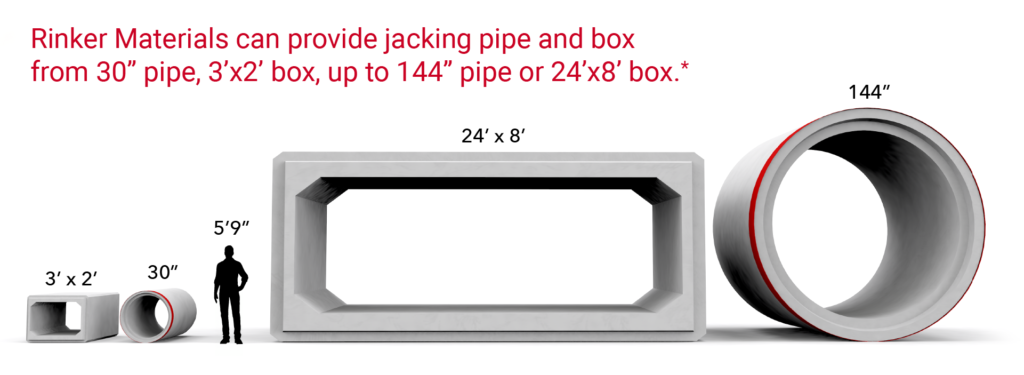 A Guide To Trenchless Technology - Rinker Materials